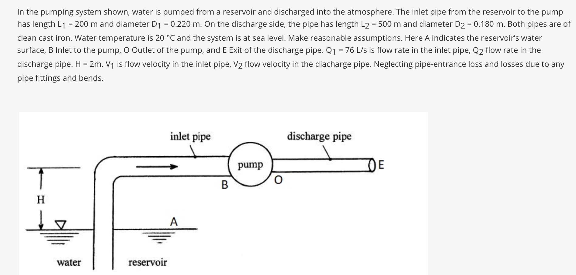 Solved In the pumping system shown, water is pumped from a | Chegg.com