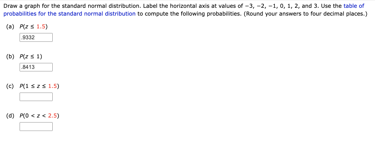 Solved Draw a graph for the standard normal distribution. | Chegg.com
