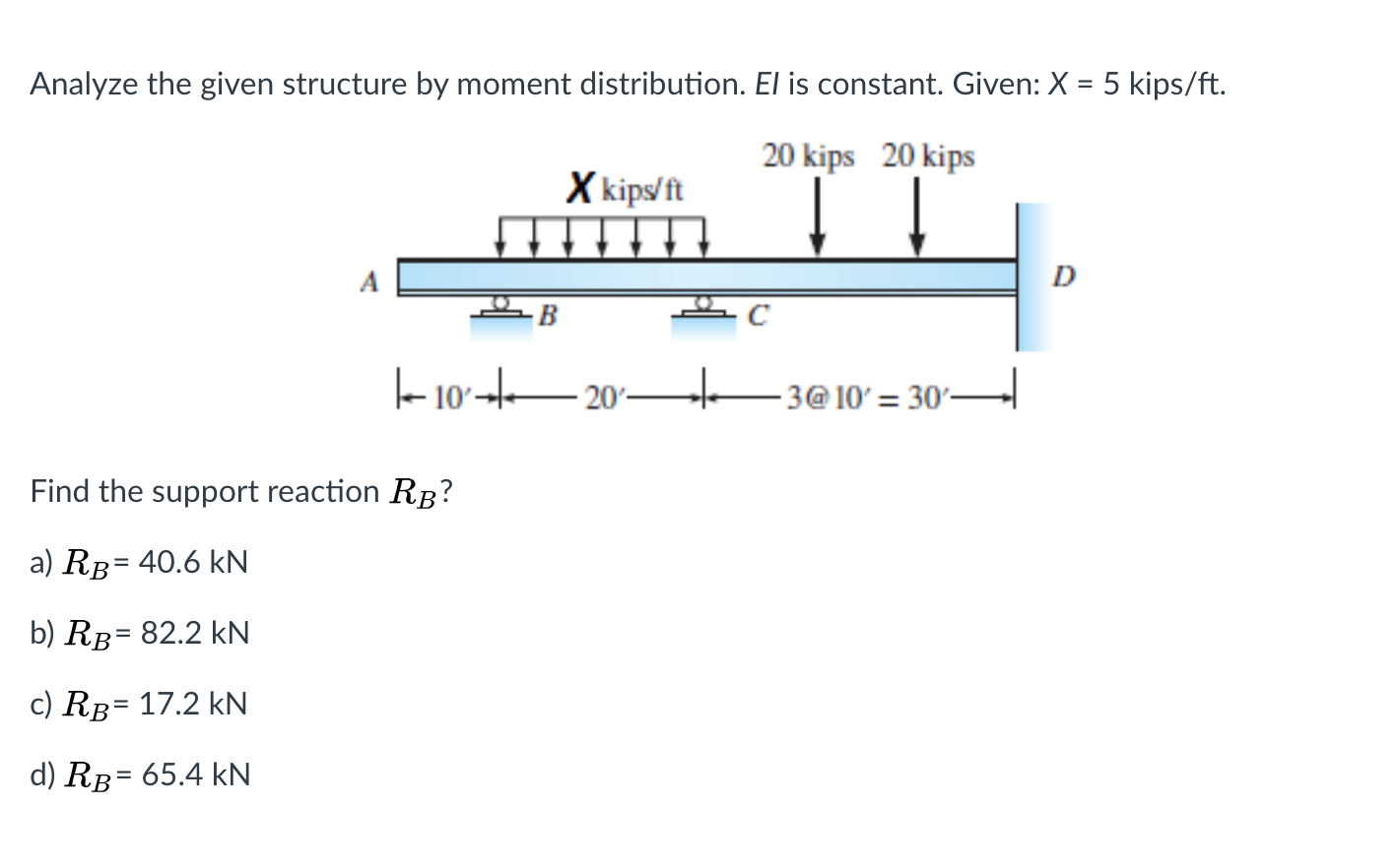 Solved Analyze the given structure by moment distribution. | Chegg.com