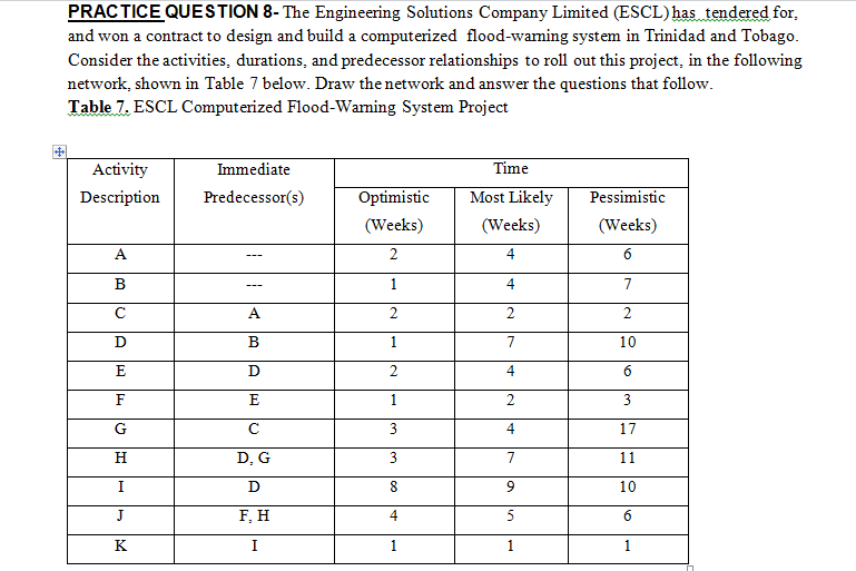 Solved PRACTICE QUESTION 8- The Engineering Solutions | Chegg.com