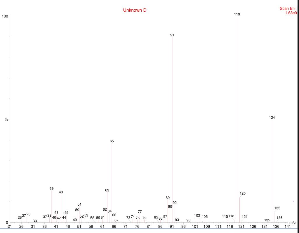 Solved Please identify the molecular ion peak, base peak and | Chegg.com