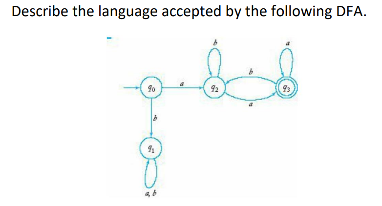 Solved Describe the language accepted by the following DFA. | Chegg.com