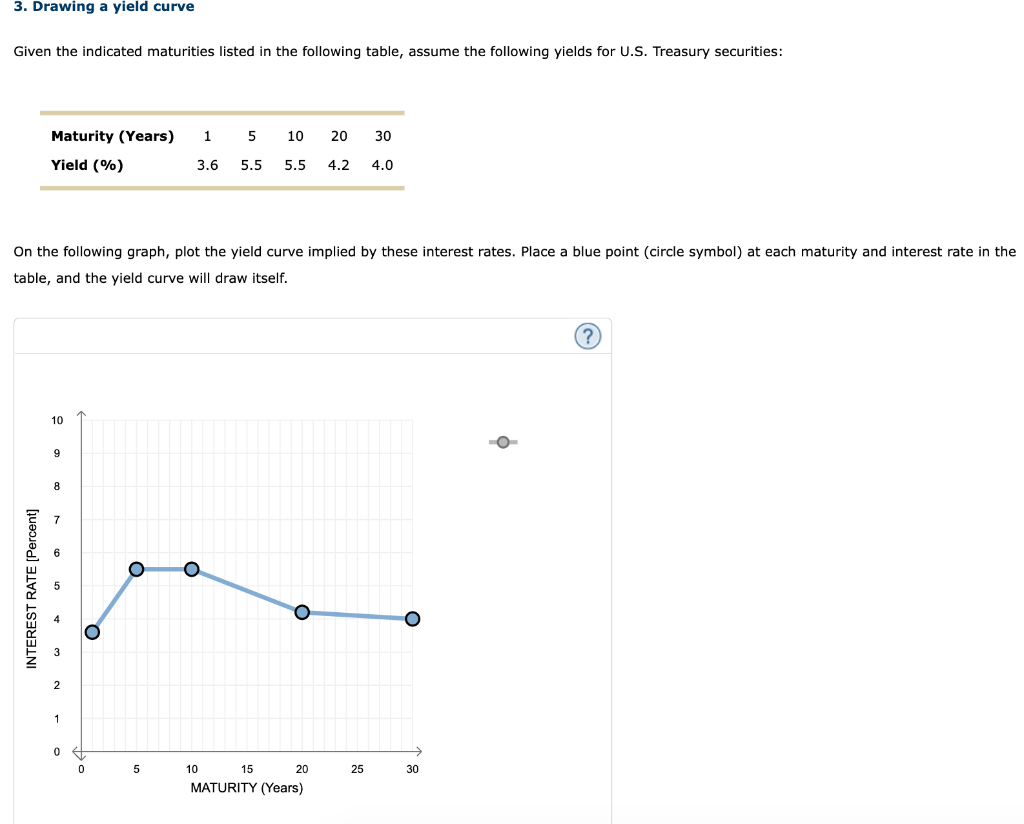 Given the indicated maturities listed in the | Chegg.com