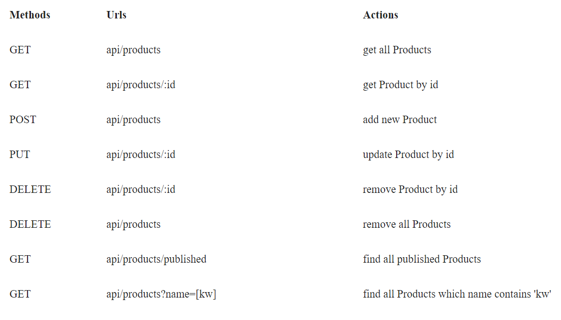 Solved COMP229 – Web Application Development Assignment | Chegg.com