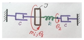 Solved The rotation mechanical system sketched below | Chegg.com