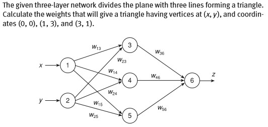 Solved The given three-layer network divides the plane with | Chegg.com