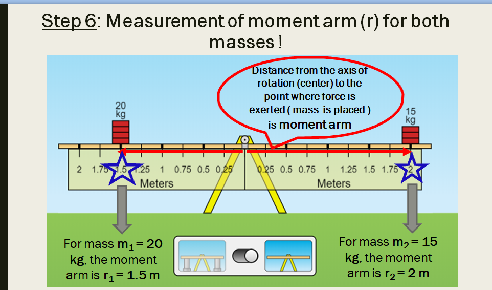 Solved A torque that rotates an object counterclockwise is a | Chegg.com