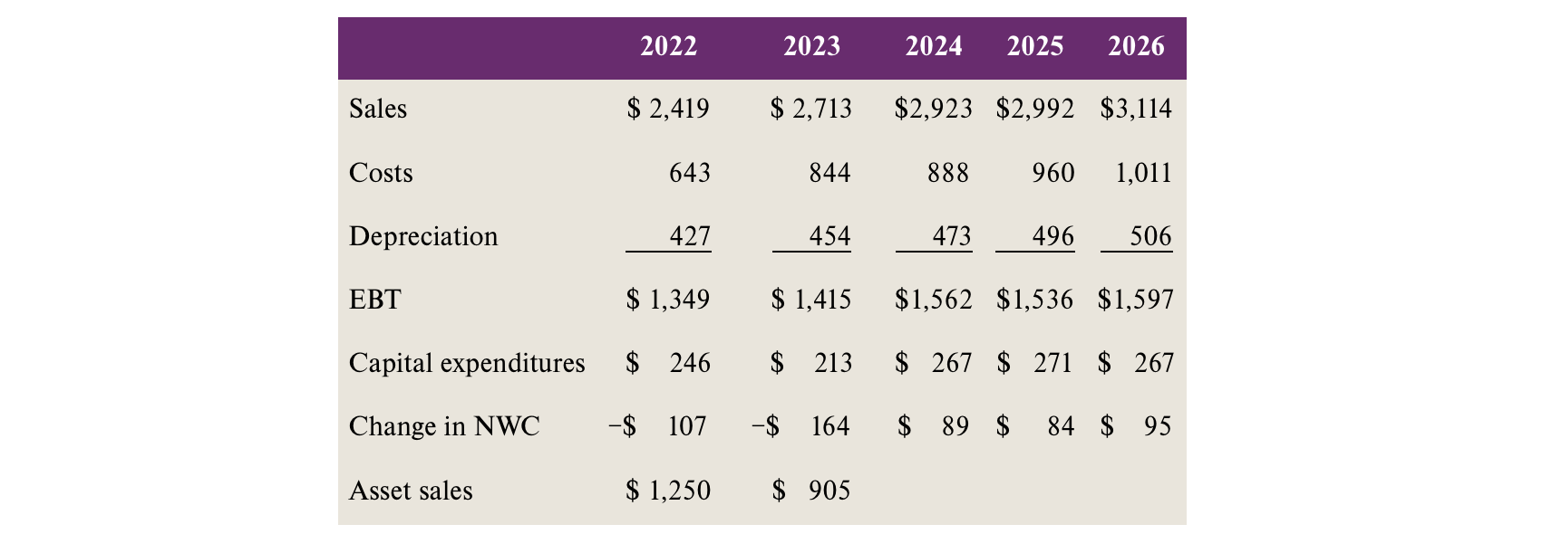 Solved Case Study 2The following are the instructions for | Chegg.com