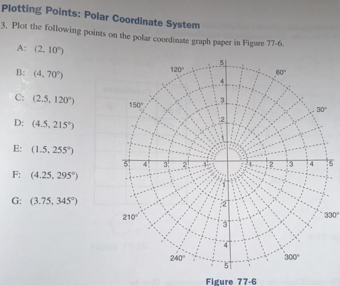Solved Plotting Points: Polar Coordinate System 3. Plot the | Chegg.com