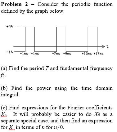 Solved Problem 2 - Consider the periodic function defined by | Chegg.com