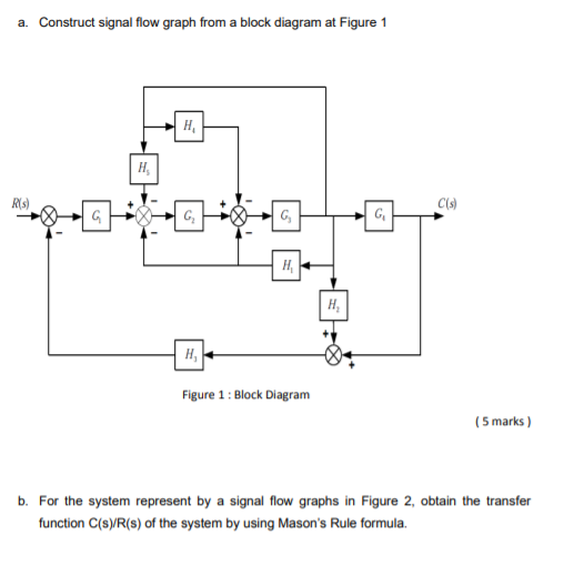 Solved a. Construct signal flow graph from a block diagram | Chegg.com