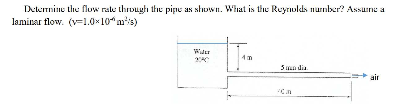 Solved Determine the flow rate through the pipe as shown. | Chegg.com