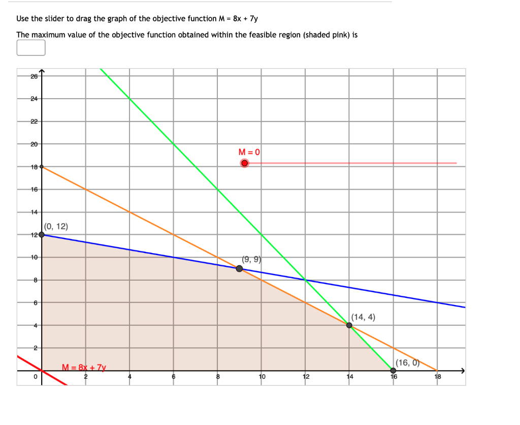 Solved Use the slider to drag the graph of the objective | Chegg.com
