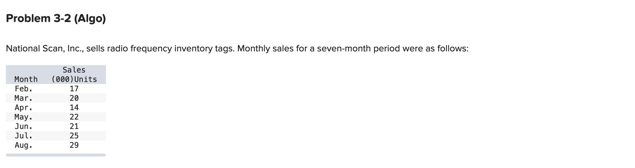Solved Problem 3-2 (Algo) National Scan, Inc., sells radio | Chegg.com