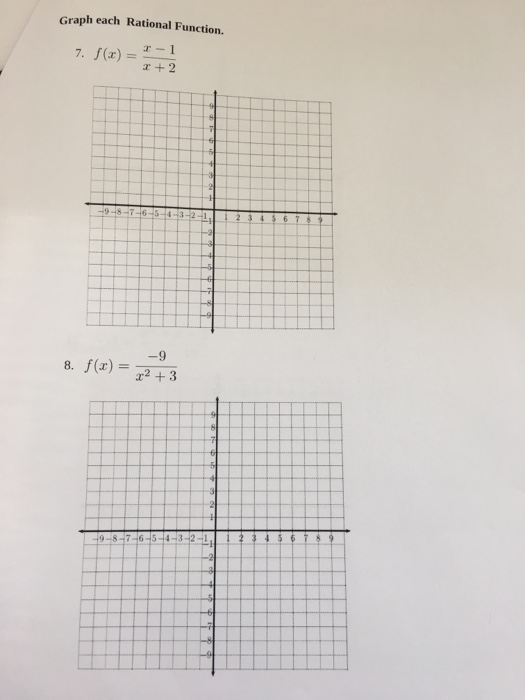 Solved Graph each Rational Function. 7. f()-1 2 + 2 | Chegg.com