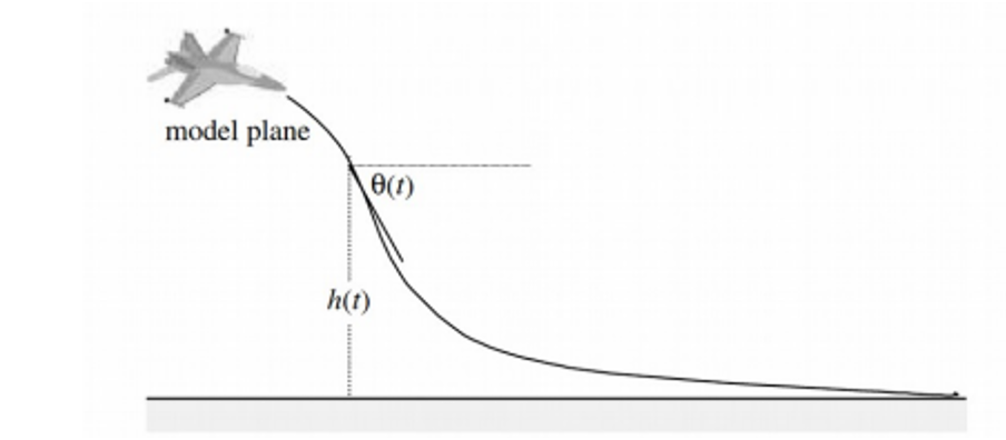 Solved This airplane landing problem is visualized as in the | Chegg.com