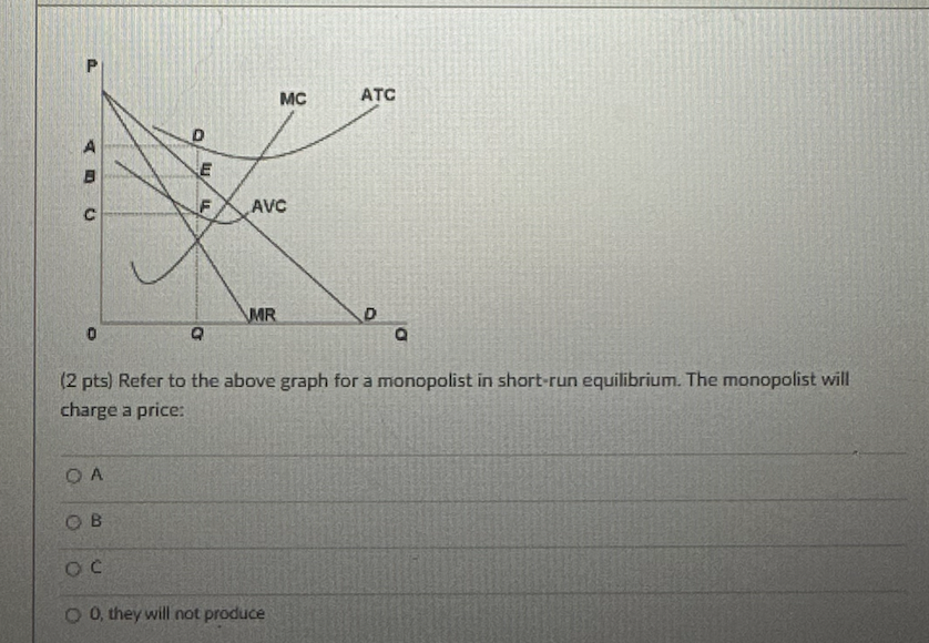 Solved (2 pts) Refer to the above graph for a monopolist in | Chegg.com