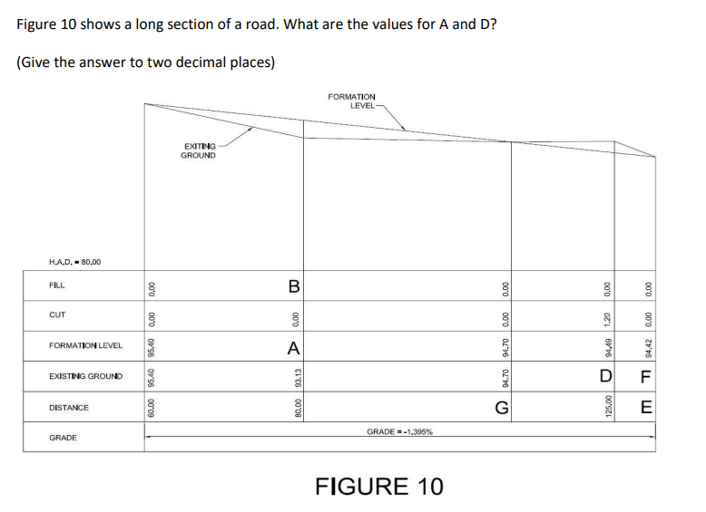 Solved Figure 10 shows a long section of a road. What are | Chegg.com