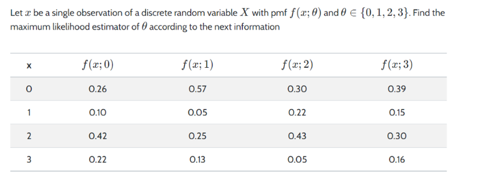 Solved Let x be a single observation of a discrete random | Chegg.com