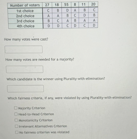 How many votes were cast? How many votes are needed | Chegg.com
