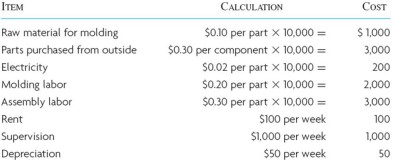 Solved \begin{tabular}{lrr} ITEM & \multicolumn{1}{c}{ | Chegg.com
