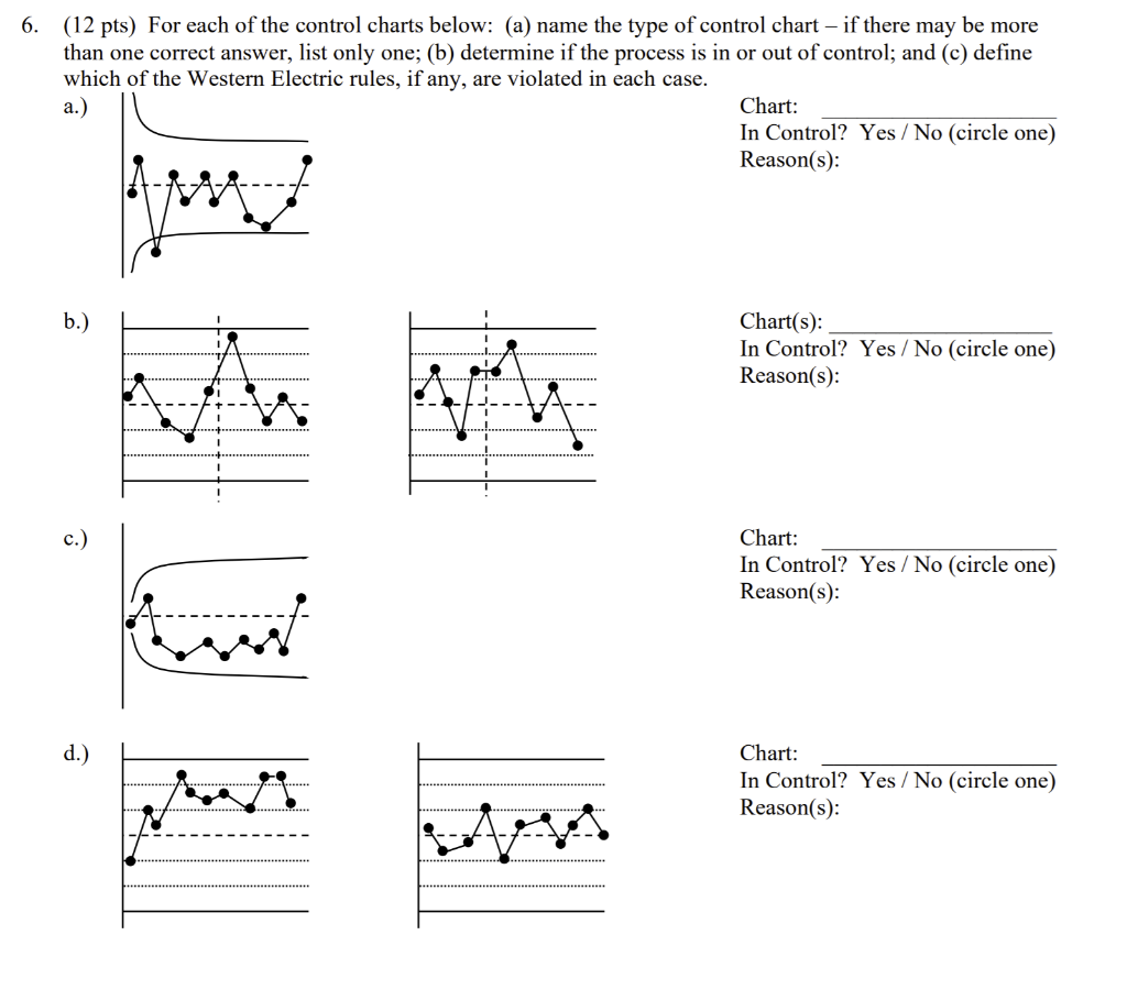 6. (12 pts) For each of the control charts below: (a) | Chegg.com