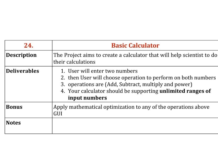 Solved Calculator does basic operation and MUST | Chegg.com