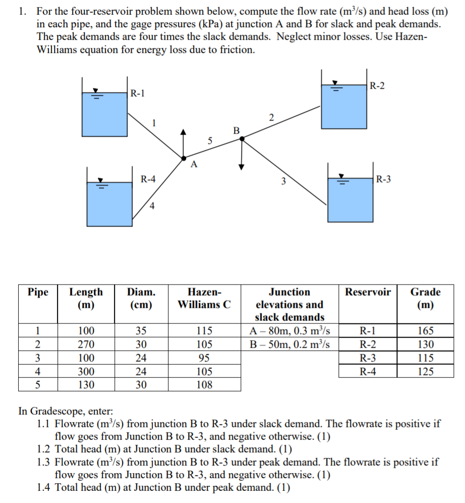 1. For the four-reservoir problem shown below, | Chegg.com