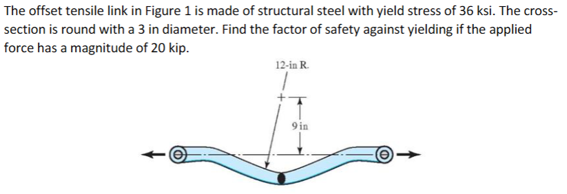 Solved The offset tensile link in Figure 1 ﻿is made of | Chegg.com