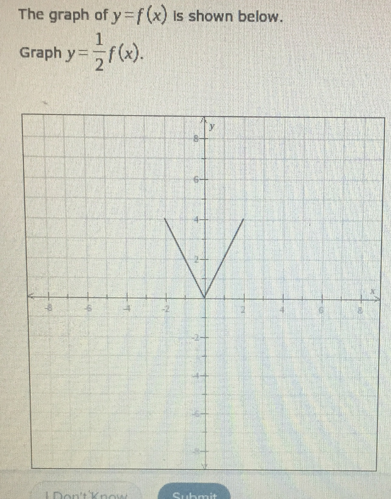 Solved The graph of y=f(x) is shown below. Graph y=f(x). B- | Chegg.com
