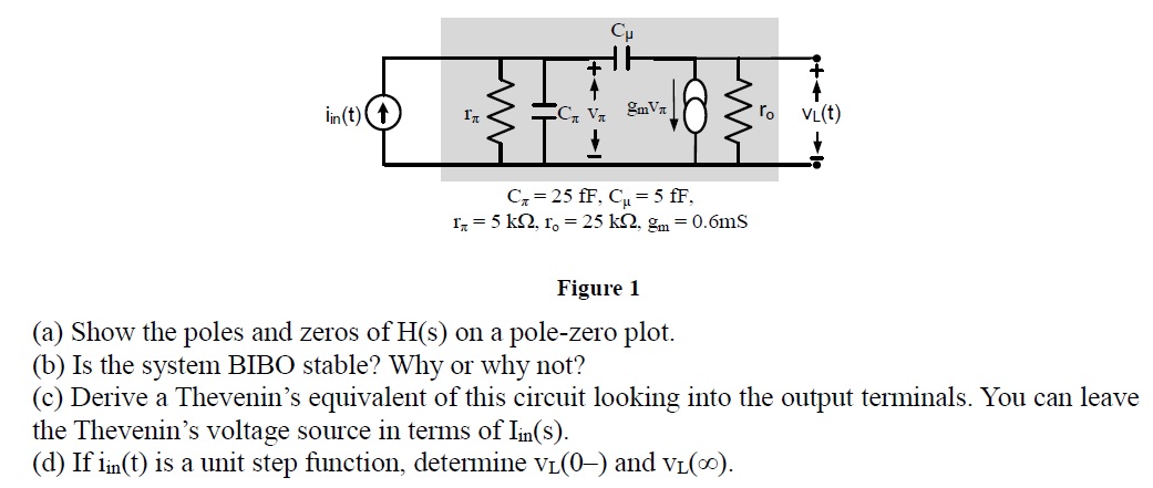 Solved Figure 1(a) ﻿Show the poles and zeros of H(s) ﻿on a | Chegg.com