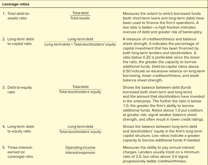 Solved I only need the calculations for 2 of the 5 different | Chegg.com
