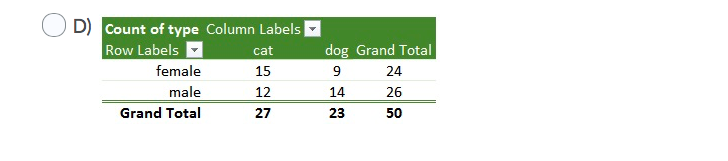 Solved Question 4 (Mandatory) (10 points) ASPCA studied | Chegg.com