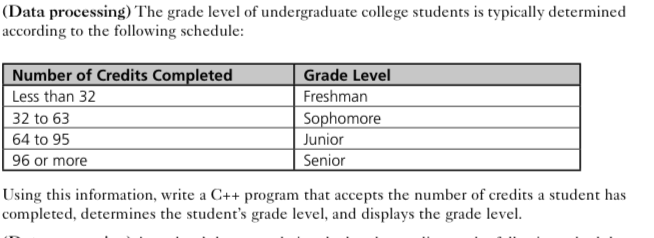 Solved (Data processing) The grade level of undergraduate | Chegg.com