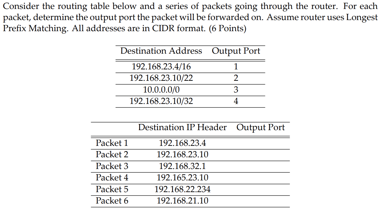 Solved Consider the routing table below and a series of | Chegg.com