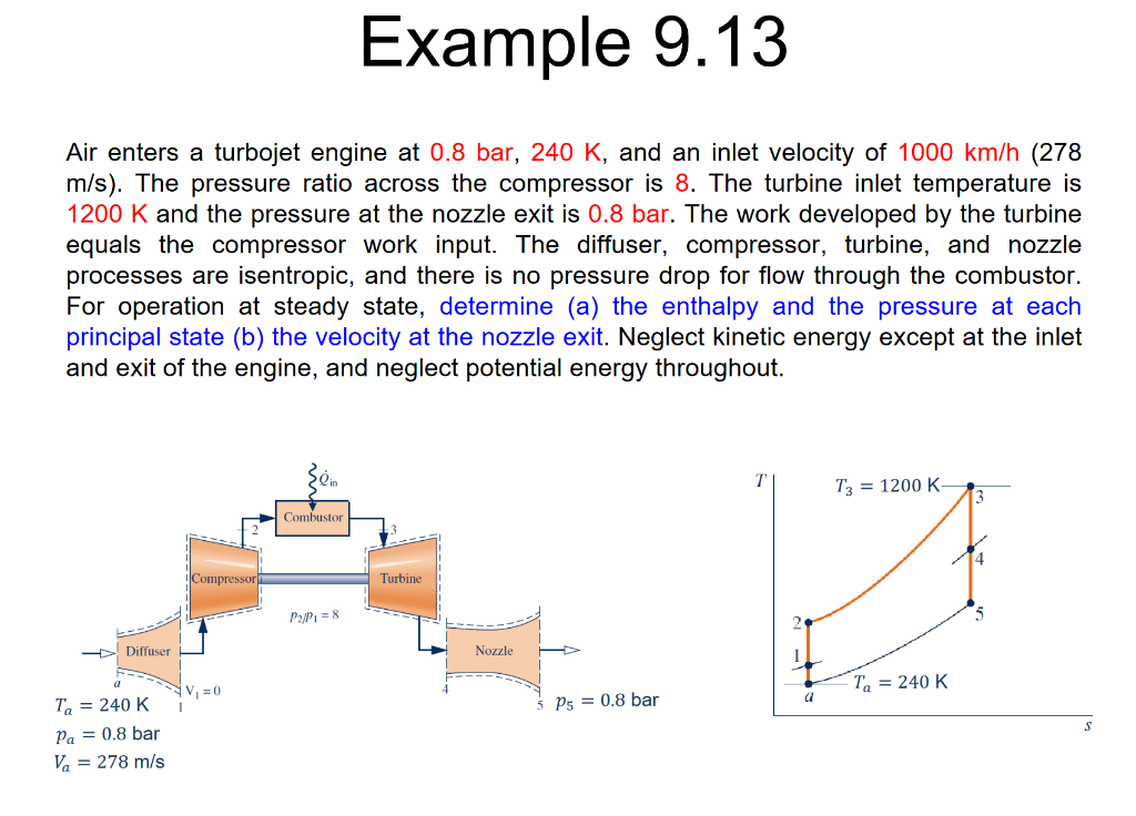 Solved Example 9.13 Air enters a turbojet engine at | Chegg.com