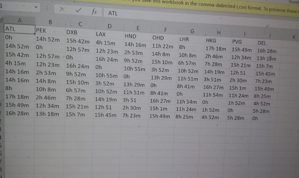 Solved Problem 2 - Flight Time Calculator Overview Write a | Chegg.com