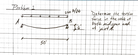Solved Problem 1 250 16/ft Determine the tension force in | Chegg.com