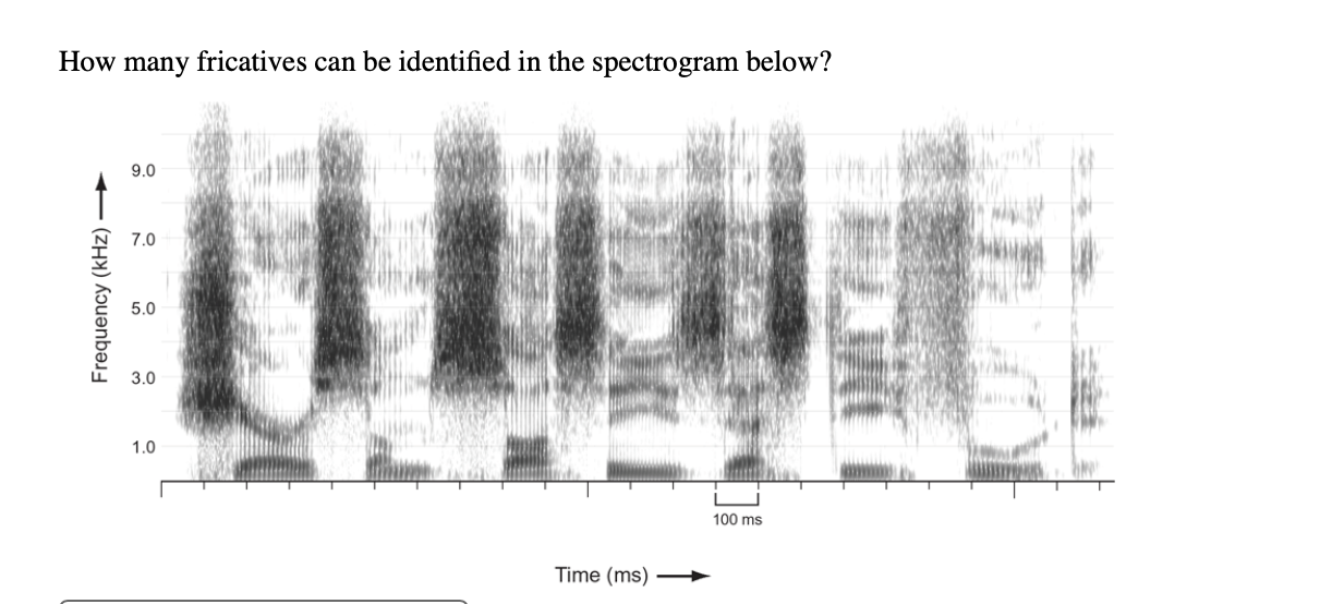 Solved How many fricatives can be identified in the | Chegg.com