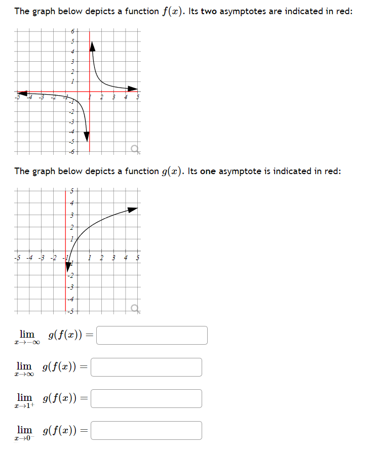 Solved The graph below depicts a function f(x). Its two | Chegg.com
