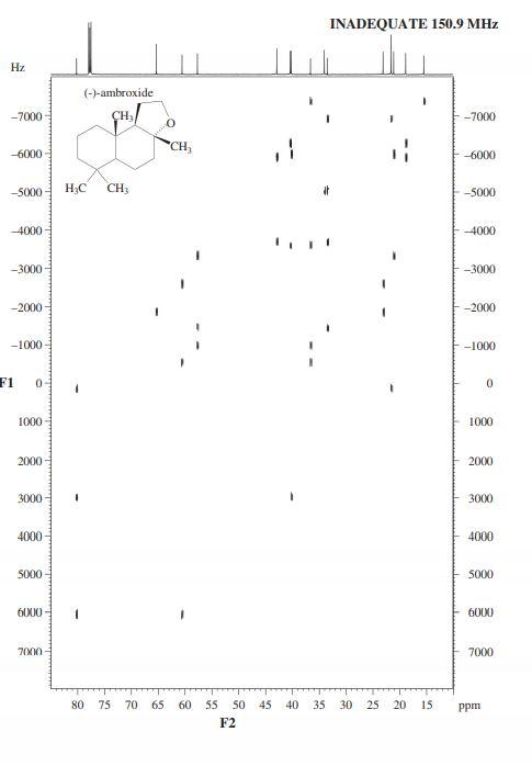 Solved 2. Spectra for the natural product ambroxide (C16H2O) | Chegg.com