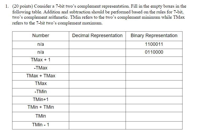 Solved (20 points) Consider a 7-bit two's complement | Chegg.com