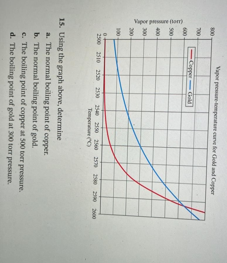 Solved 15. Using the graph above, determine a. The normal | Chegg.com