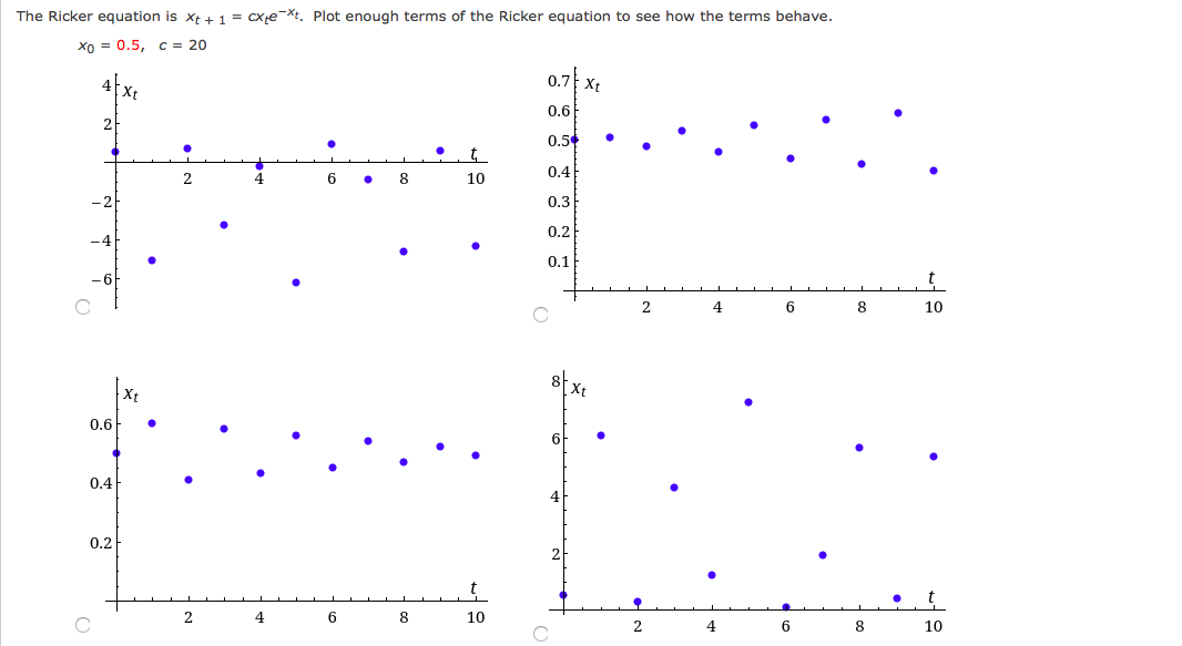 Solved The Ricker equation is xt + 1 = cxte-*t. Plot enough | Chegg.com