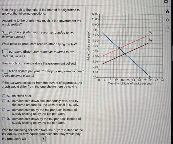 Solved Use the graph to the right of the market for | Chegg.com