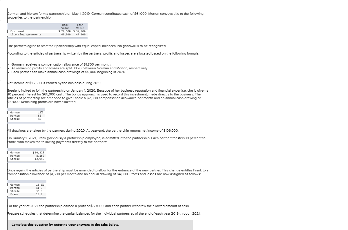 Solved Gorman and Morton form a partnership on May 1, 2019. | Chegg.com