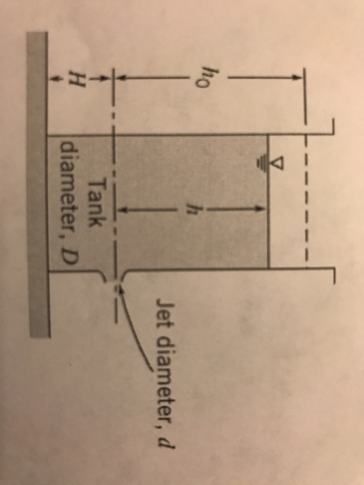 Solved The tank, of diameter D, has a well-rounded nozzle | Chegg.com