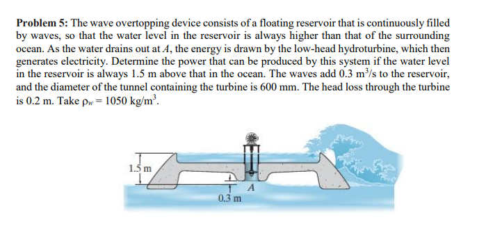 Solved Problem 5: The wave overtopping device consists of a | Chegg.com