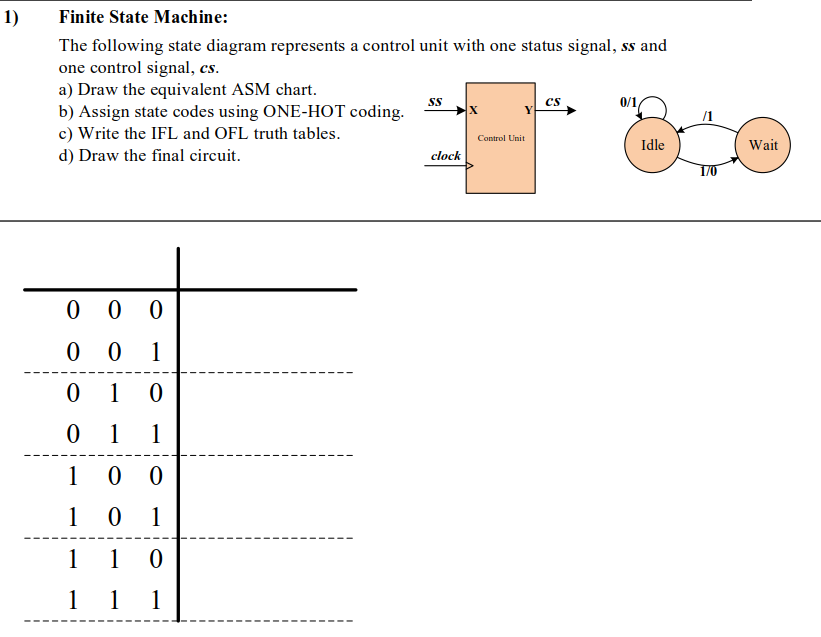 1)Finite State Machine: The following state diagram | Chegg.com