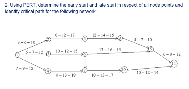 Solved 2. Using PERT, determine the early start and late | Chegg.com